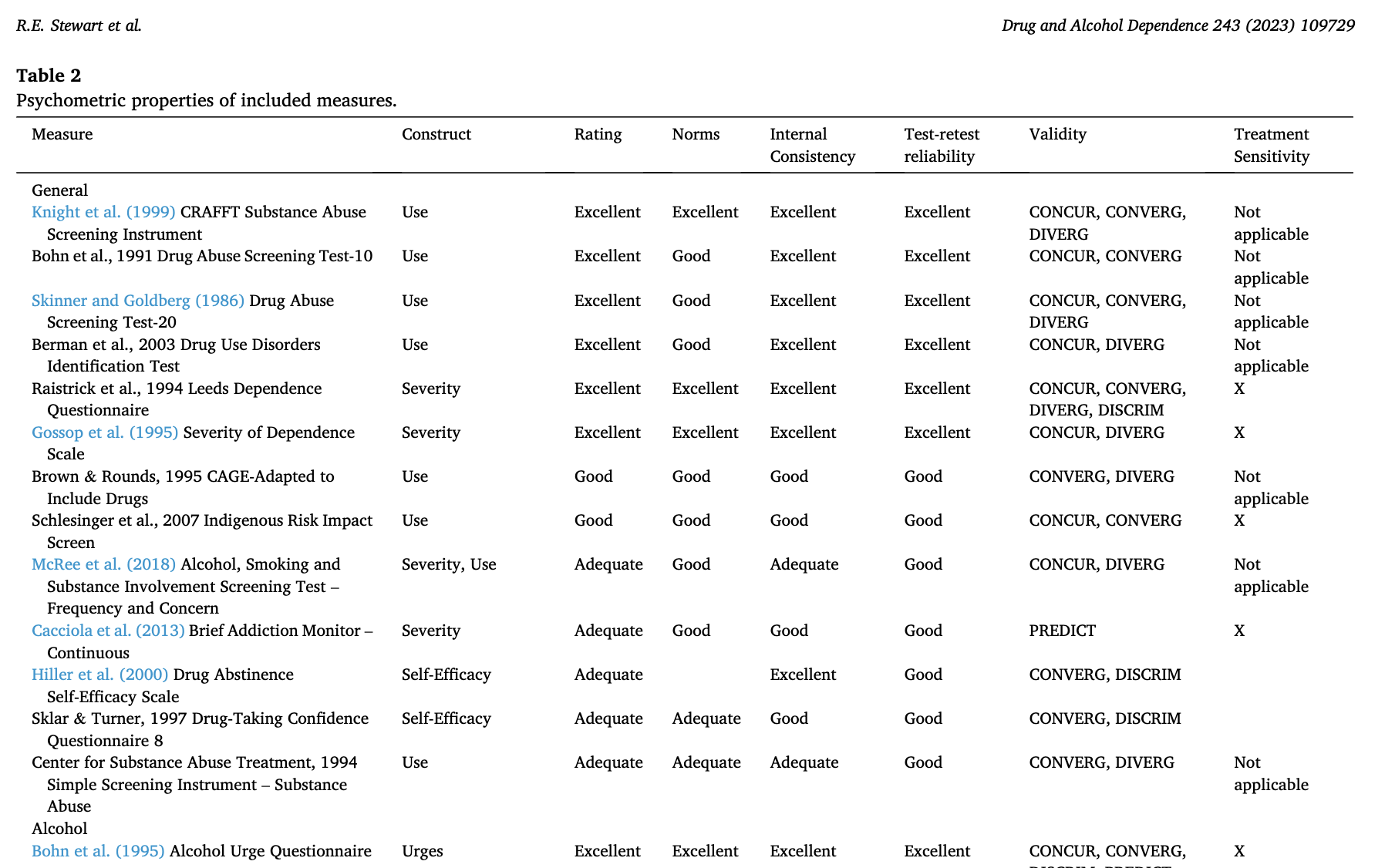 Brief, freely accessible, and valid self-report measures for substance ...
