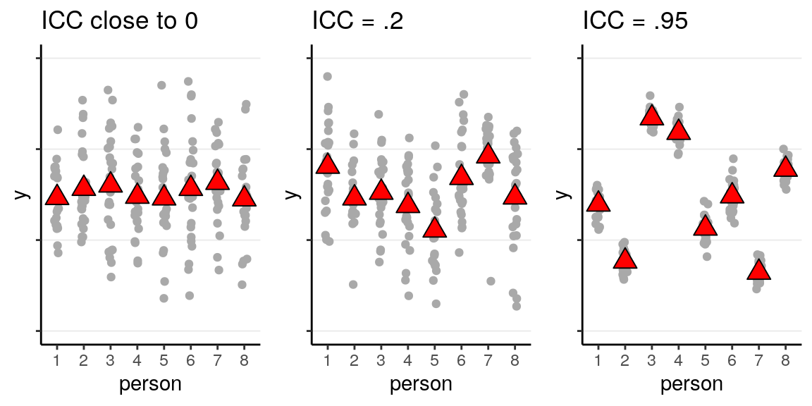 What ICC should I use for my multilevel implementation trial? | Home
